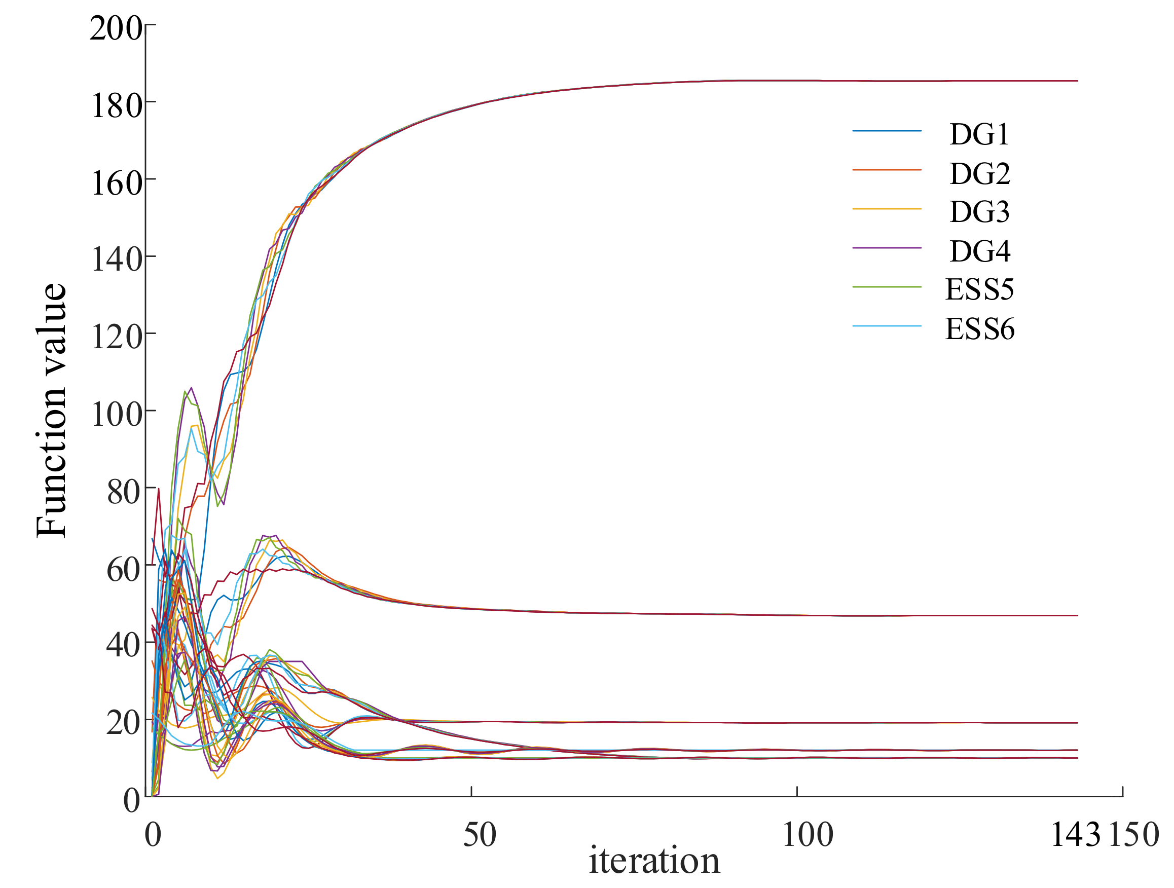 An Economic Dispatch Method of Microgrid Based on Fully Distributed ...