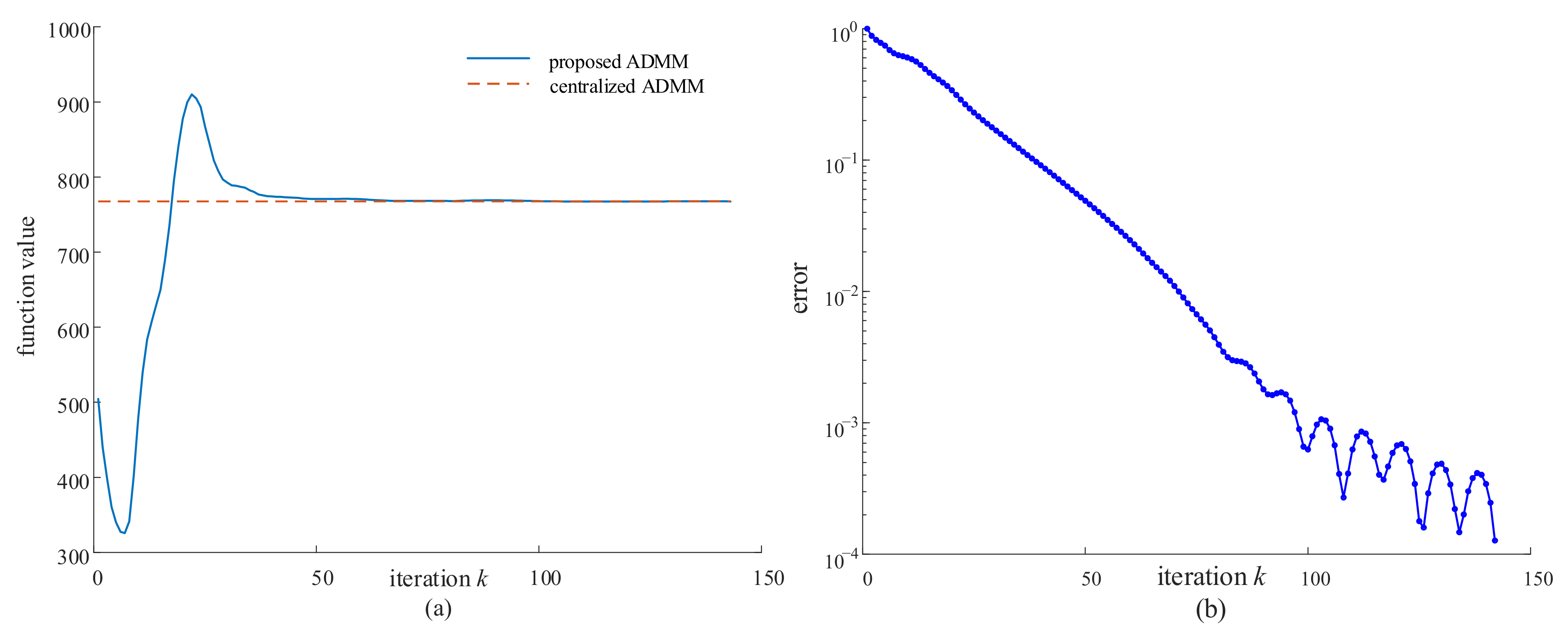 An Economic Dispatch Method of Microgrid Based on Fully Distributed ...