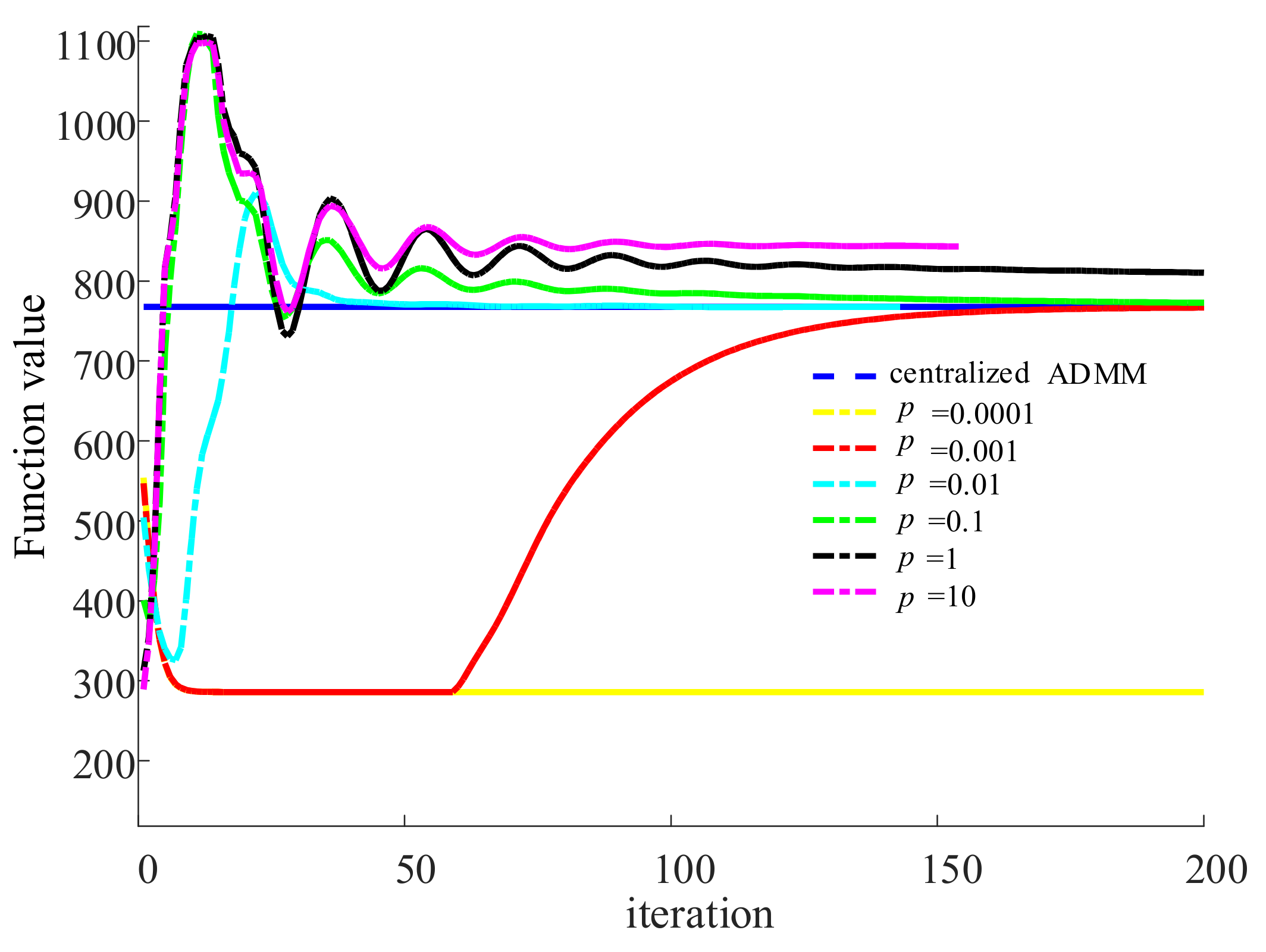 An Economic Dispatch Method of Microgrid Based on Fully Distributed ...