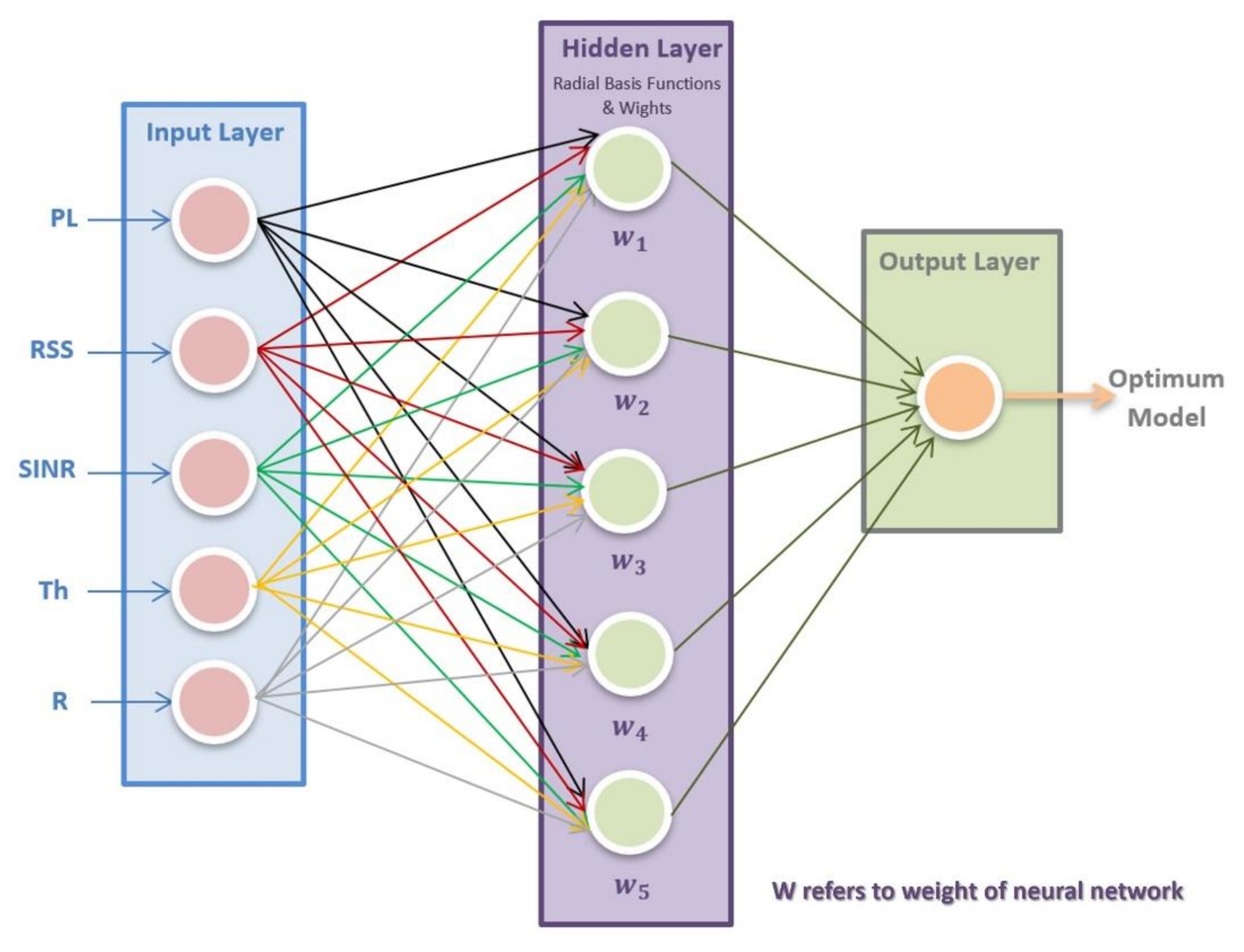 Sustainability | Free Full-Text | Incorporating Drone and AI to Empower ...