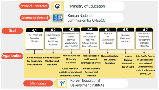 Blockchain-Centered Educational Program Embodies and Advances 2030 ...