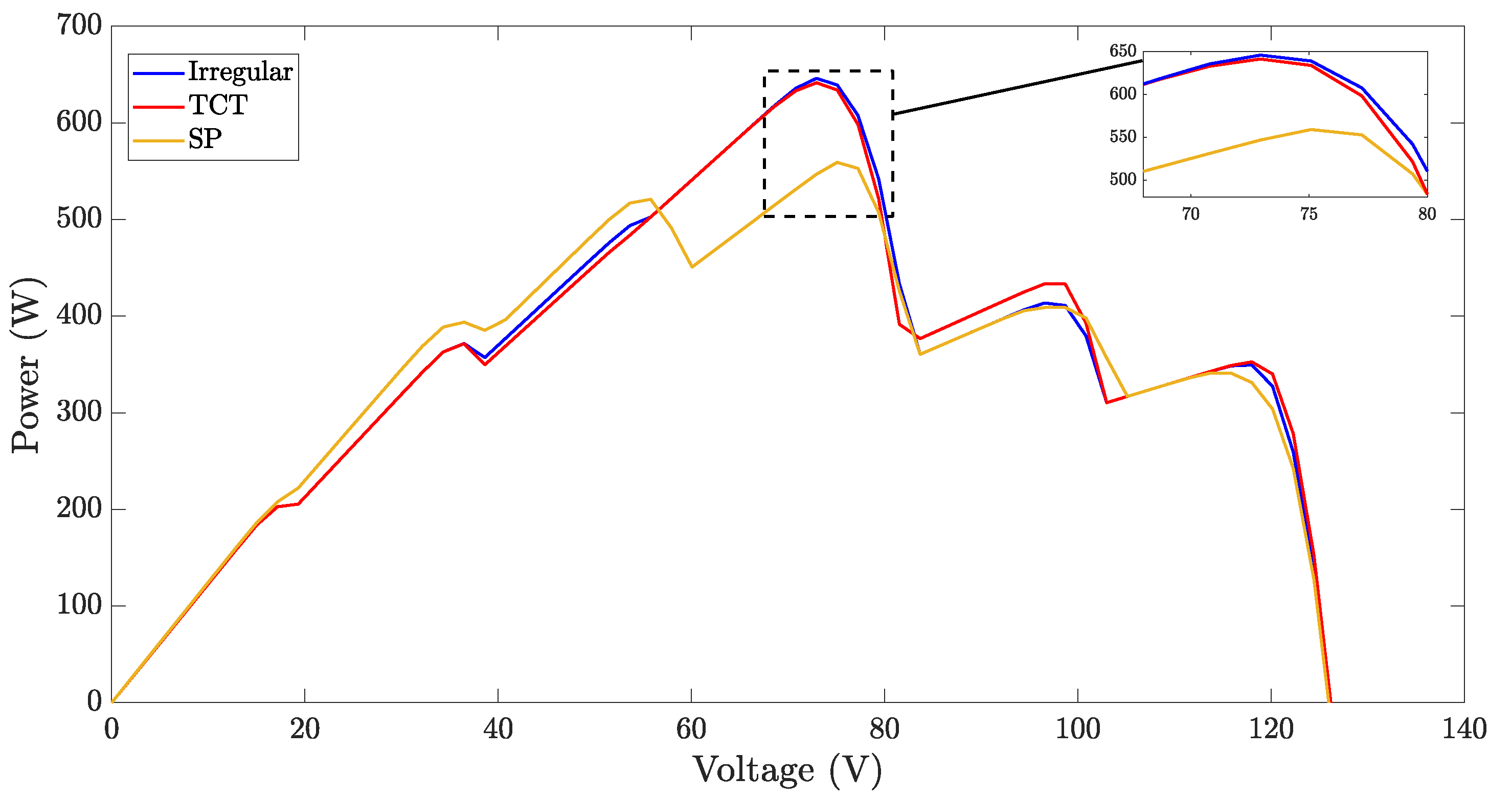 Pv Array Reconfiguration Based On Genetic Algorithm For Maximum Power 4632