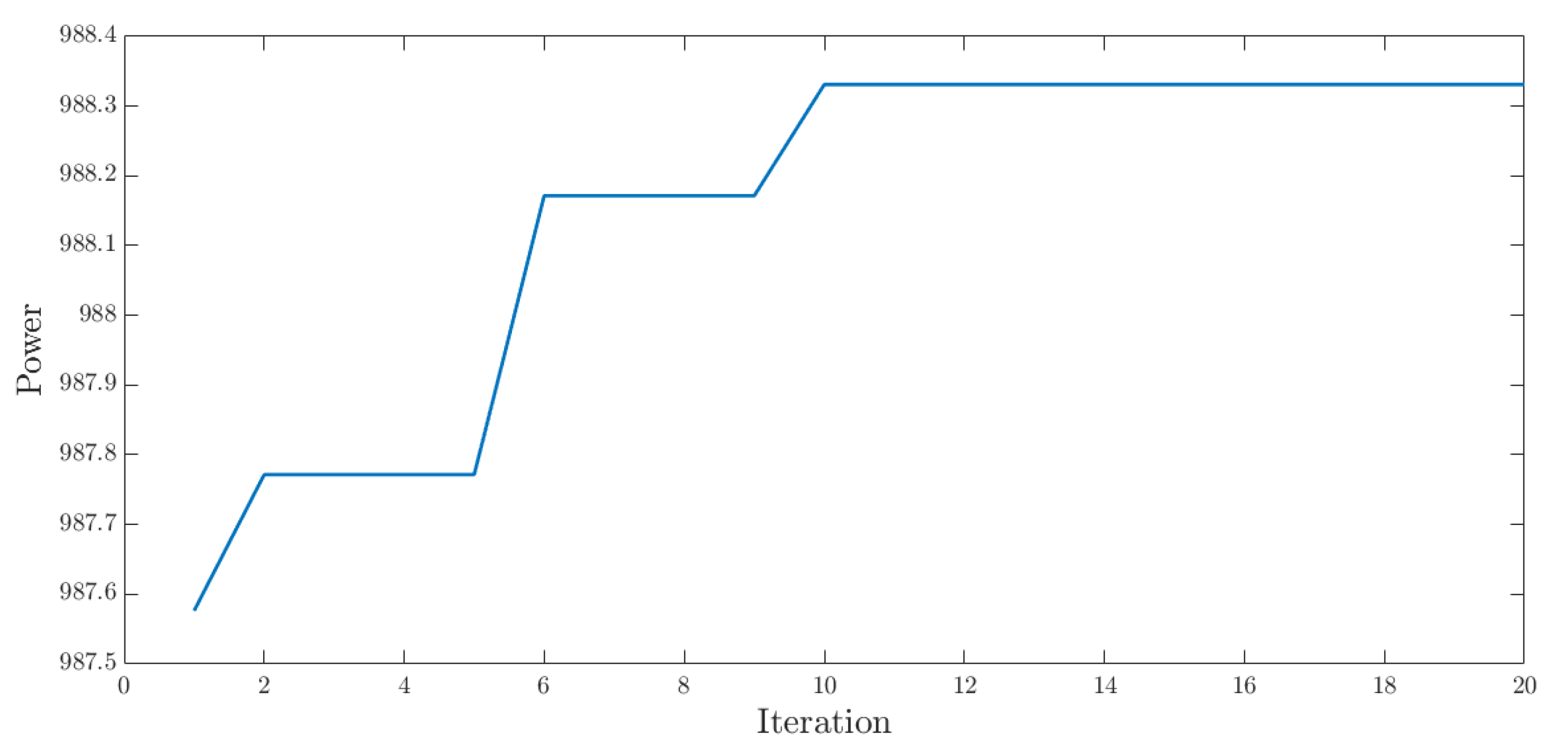 PV Array Reconfiguration Based on Genetic Algorithm for Maximum Power Extraction and Energy ...