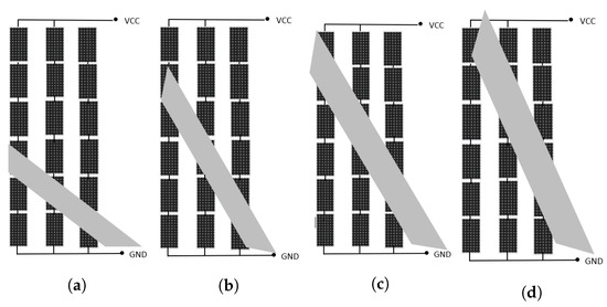 PV Array Reconfiguration Based on Genetic Algorithm for Maximum Power Extraction and Energy ...