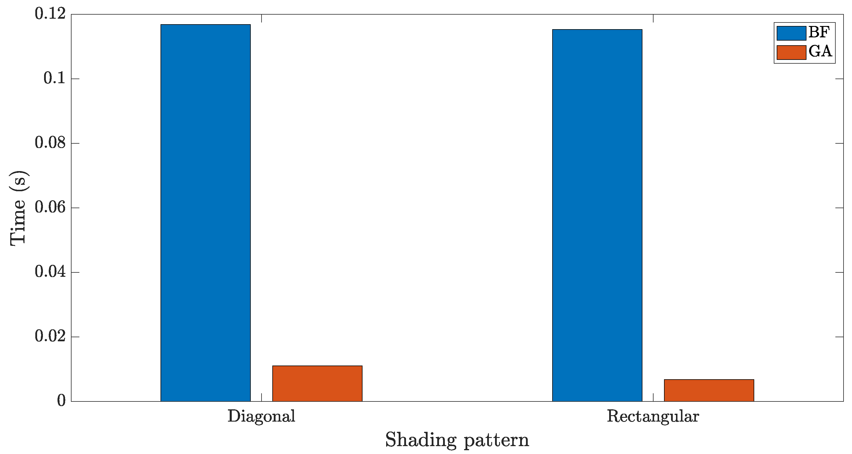 PV Array Reconfiguration Based on Genetic Algorithm for Maximum Power Extraction and Energy ...