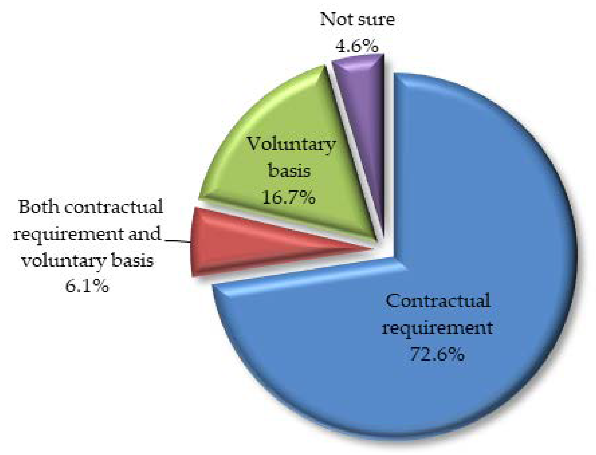 Sustainability | Free Full-Text | Bolstering Measures for Combating the ...