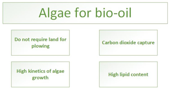 Industrial CO2 Capture by Algae: A Review and Recent Advances