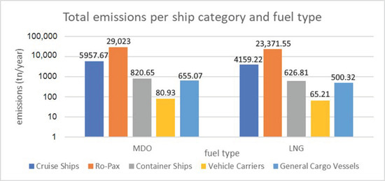 LNG vs. MDO in Marine Fuel Emissions Tracking