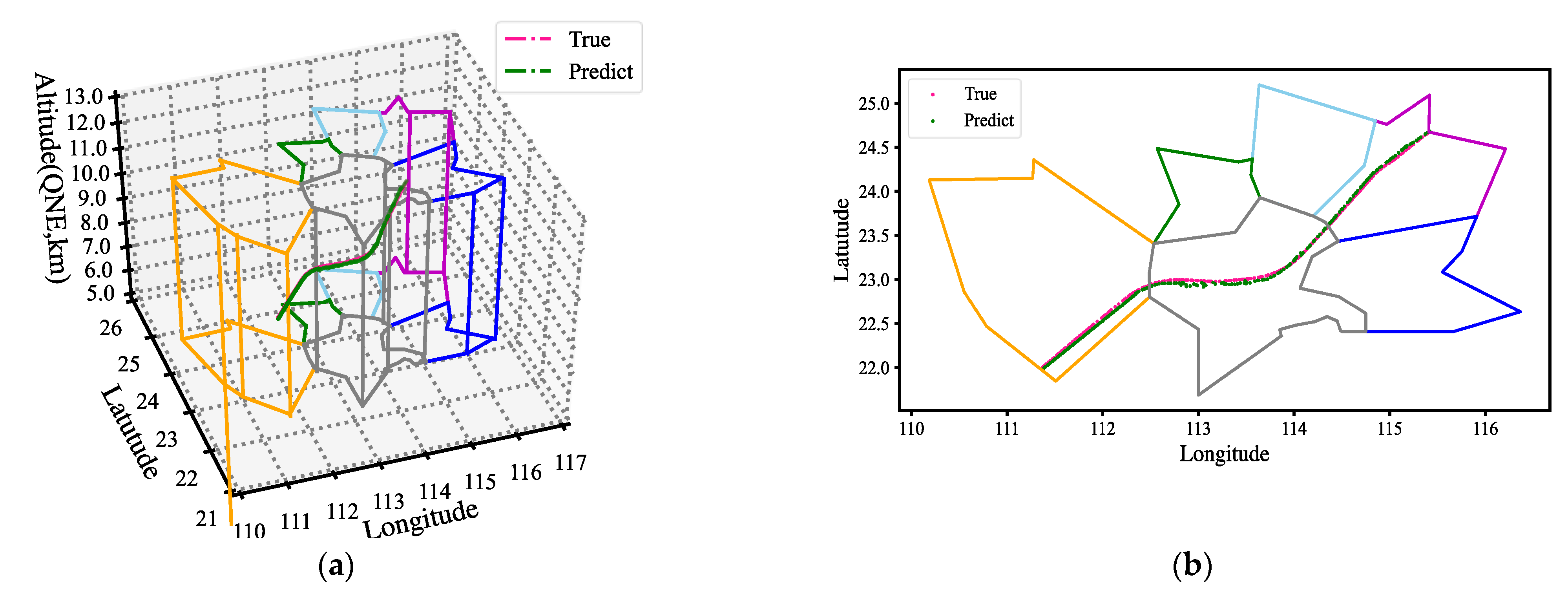 Sustainability | Free Full-Text | Hybrid 4-Dimensional Trajectory ...