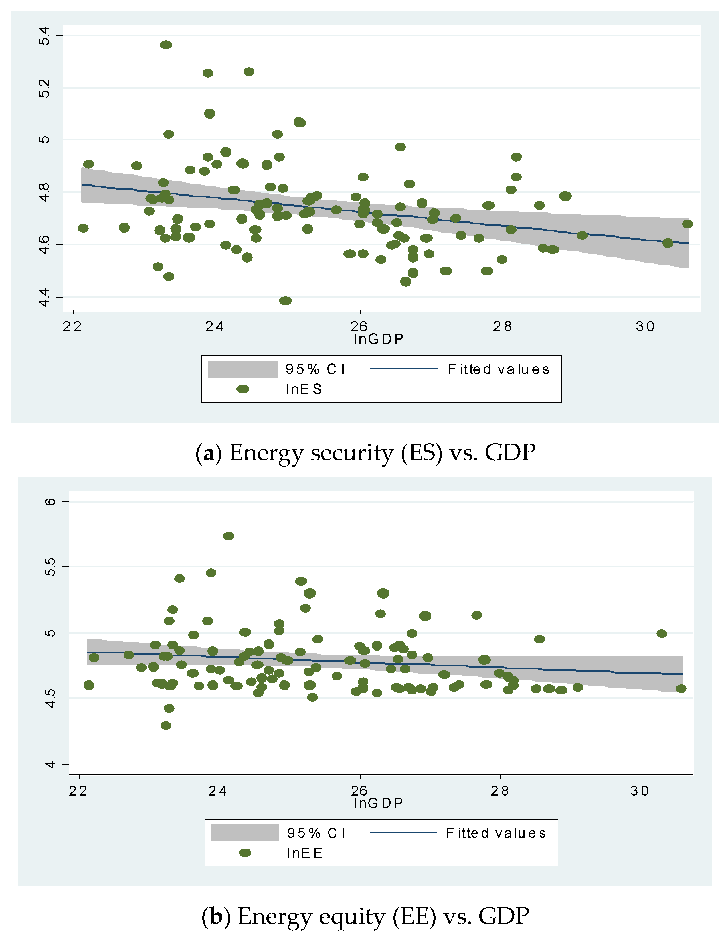 An Analysis of the Relationship between Energy Trilemma and Economic Growth