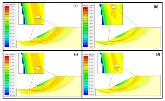 Accuracy of Two-Dimensional Limit Equilibrium Methods in Predicting ...