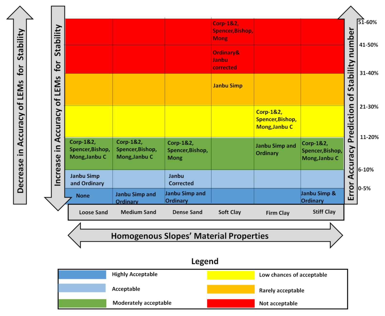 Accuracy of Two-Dimensional Limit Equilibrium Methods in Predicting ...