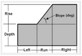 Accuracy of Two-Dimensional Limit Equilibrium Methods in Predicting ...