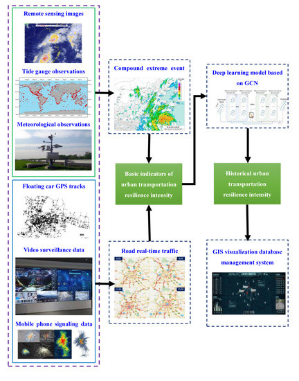 Sustainability | Free Full-Text | The Impact of Climate Change on Urban ...