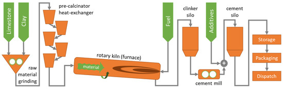 Industrial Engineering and Management