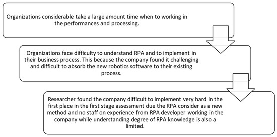 Improving Efficiency and Effectiveness of Robotic Process Automation in ...