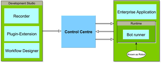 Sustainability | Free Full-Text | Improving Efficiency and ...