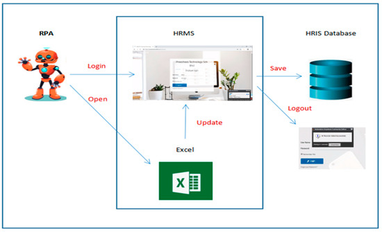 Improving Efficiency and Effectiveness of Robotic Process Automation in ...