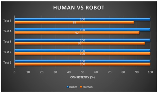 Sustainability | Free Full-Text | Improving Efficiency and ...