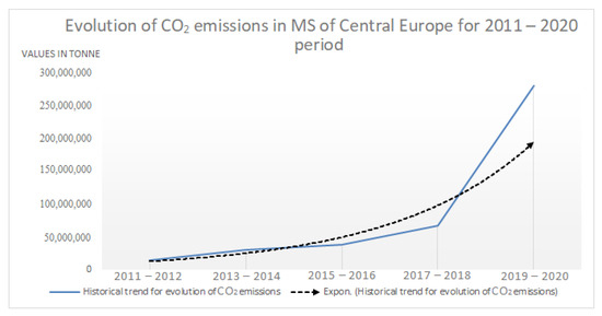 Climate Change and Environmental Sustainability