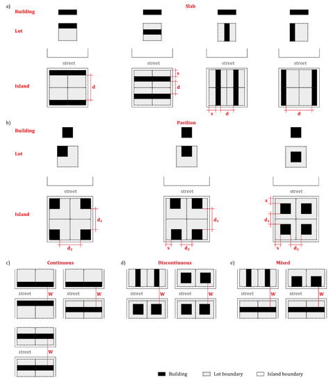 Sustainability | Free Full-Text | Urban Ventilation in the Compact City ...