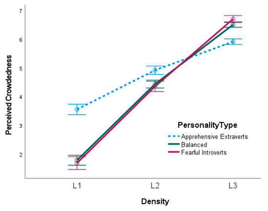 Responding to Visitor Density Pre and Post COVID-19 Outbreak: The ...