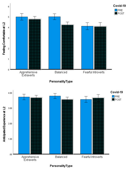 Responding to Visitor Density Pre and Post COVID-19 Outbreak: The ...