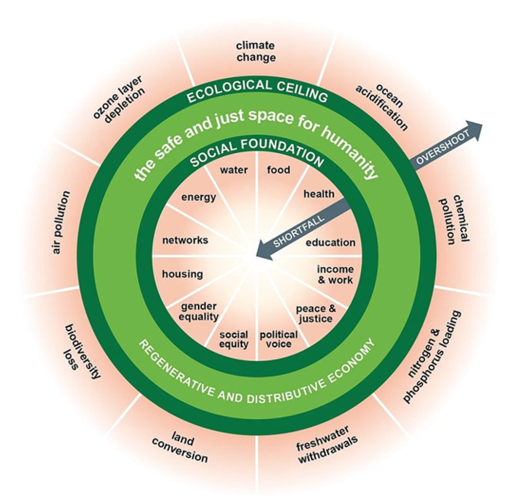The Relevance of the Circular Economy for Climate Change: An ...