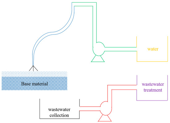 A State-of-the-Art Review of Radioactive Decontamination Technologies ...