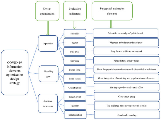 Research on Design of Emergency Science Popularization Information ...