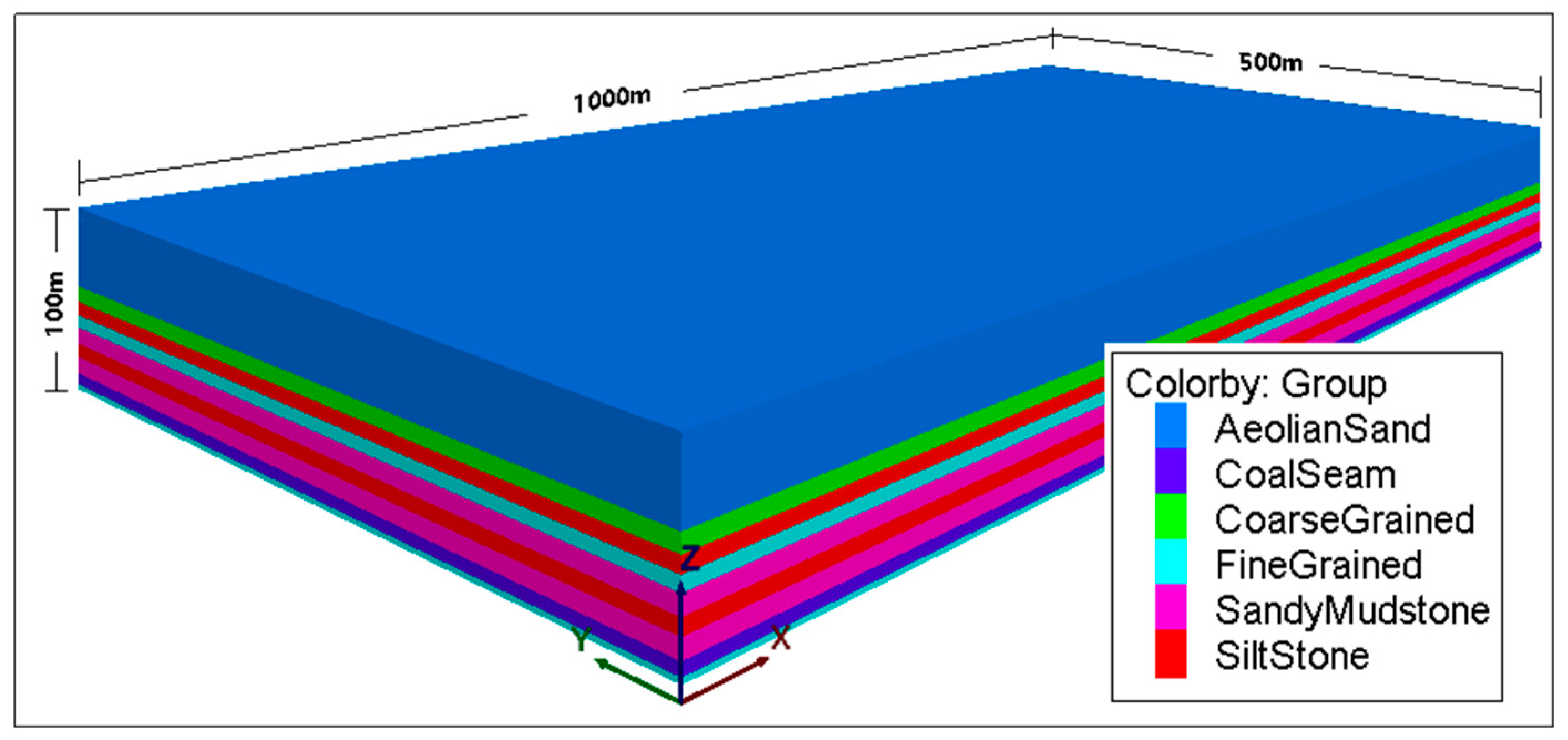 Characteristics of Overburden and Ground Failure in Mining of Shallow ...