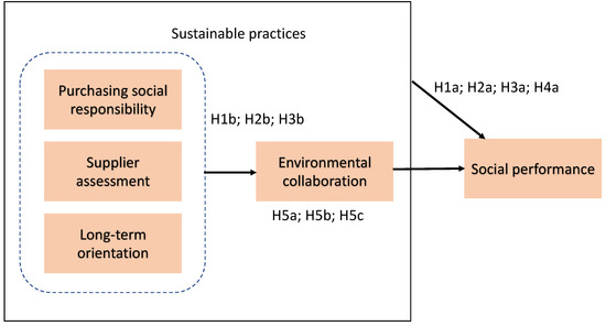 Environmental Practices That Have Positive Impacts on Social ...