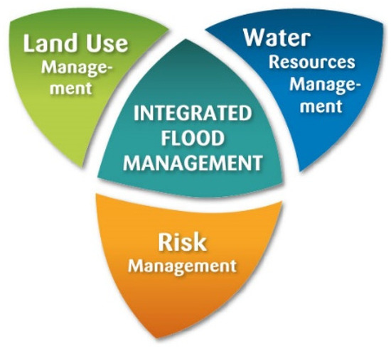 Proposed Framework for the Flood Disaster Management Cycle in Malaysia