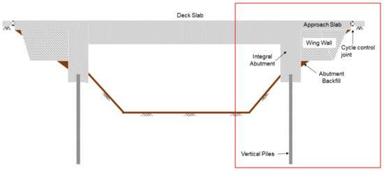 Dynamic Behavior of the Transition Zone of an Integral Abutment Bridge