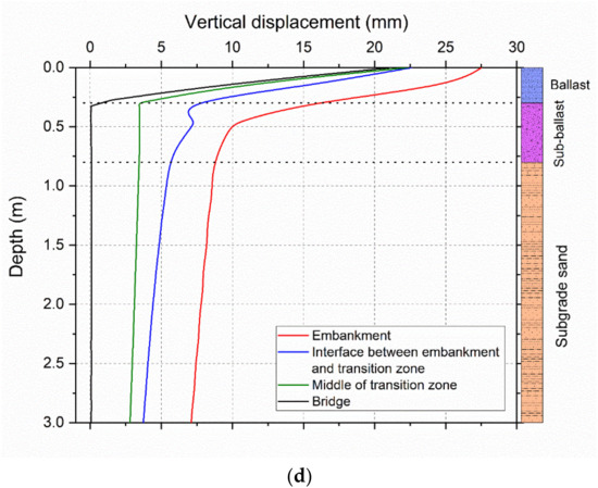 Sustainability | Free Full-Text | Dynamic Behavior of the Transition ...