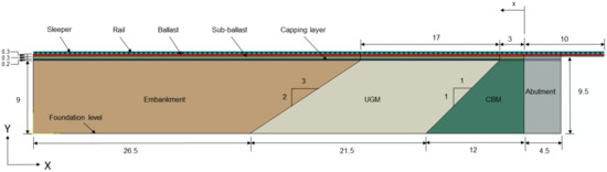 Sustainability | Free Full-Text | Dynamic Behavior of the Transition ...