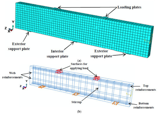 Effects of the Concrete Strength and FRP Reinforcement Type on the Non ...