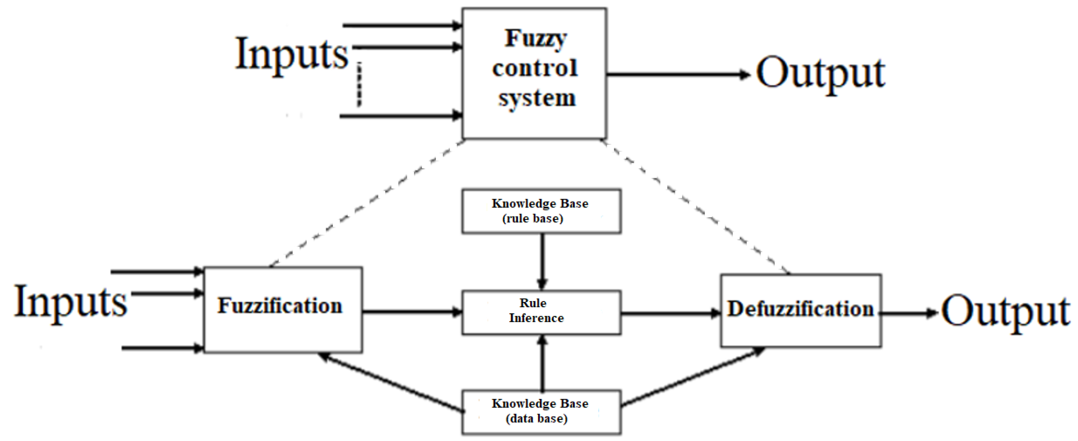 Sustainability | Free Full-Text | Road Safety Policies for Saudi ...