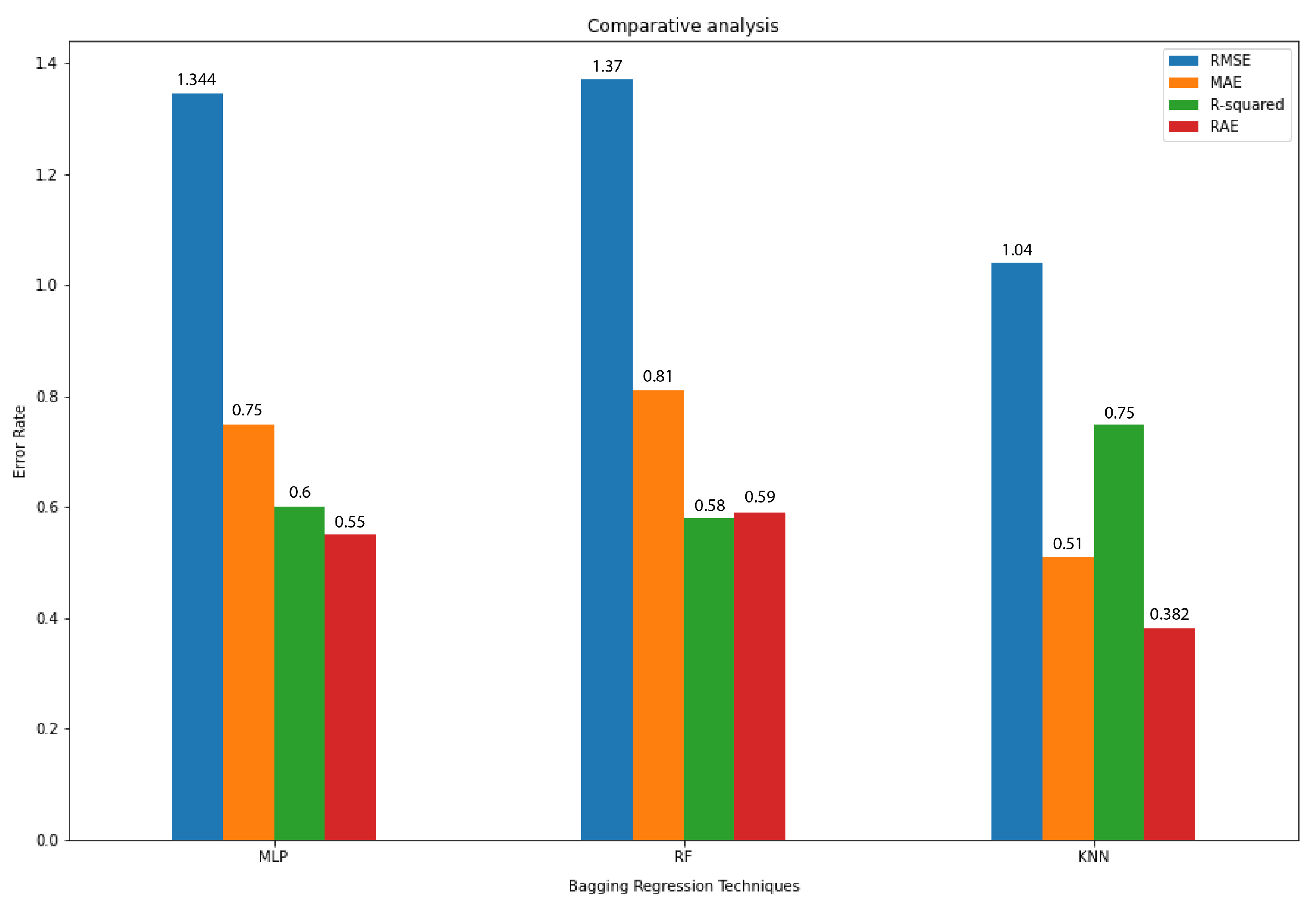 Sustainability | Free Full-Text | Traffic Flow Prediction: An ...