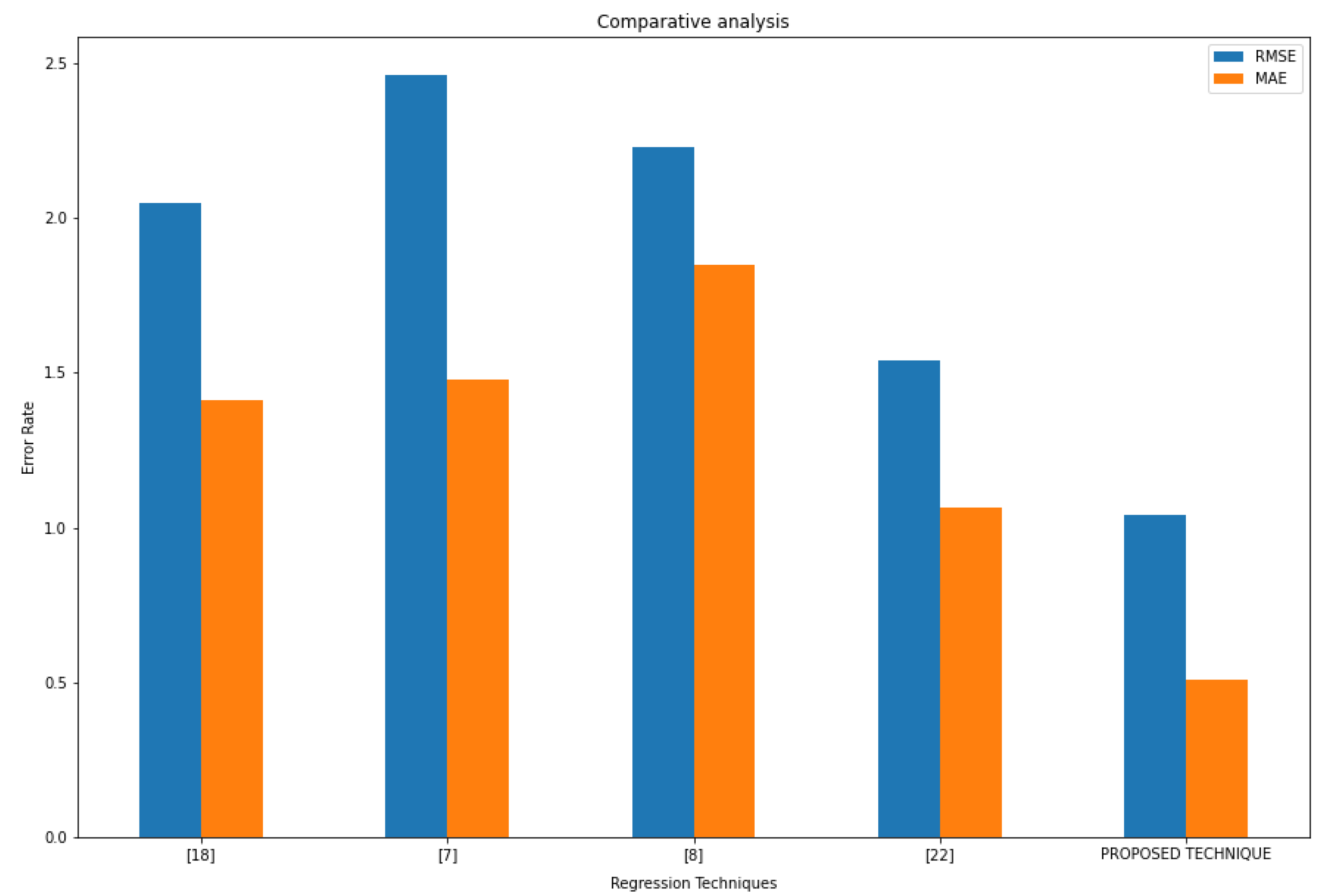 Sustainability | Free Full-Text | Traffic Flow Prediction: An ...