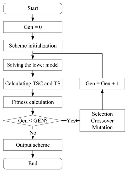 Sustainability | An Open Access Journal from MDPI