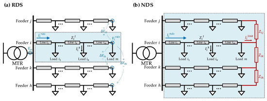 Sustainability | Free Full-Text | Control Strategy for Line Overload ...