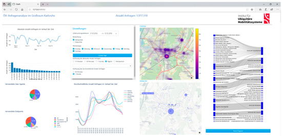 Sustainability | An Open Access Journal from MDPI