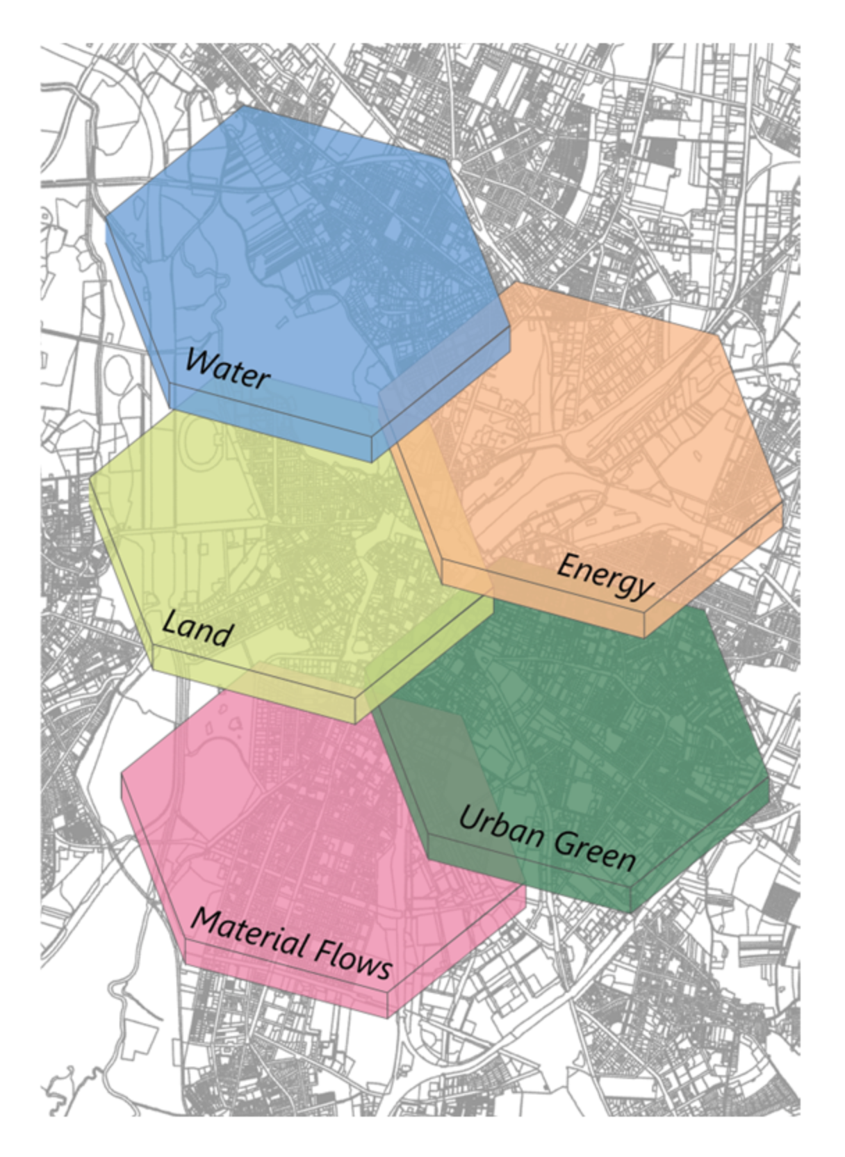 Resource Management as Part of Sustainable Urban District Development