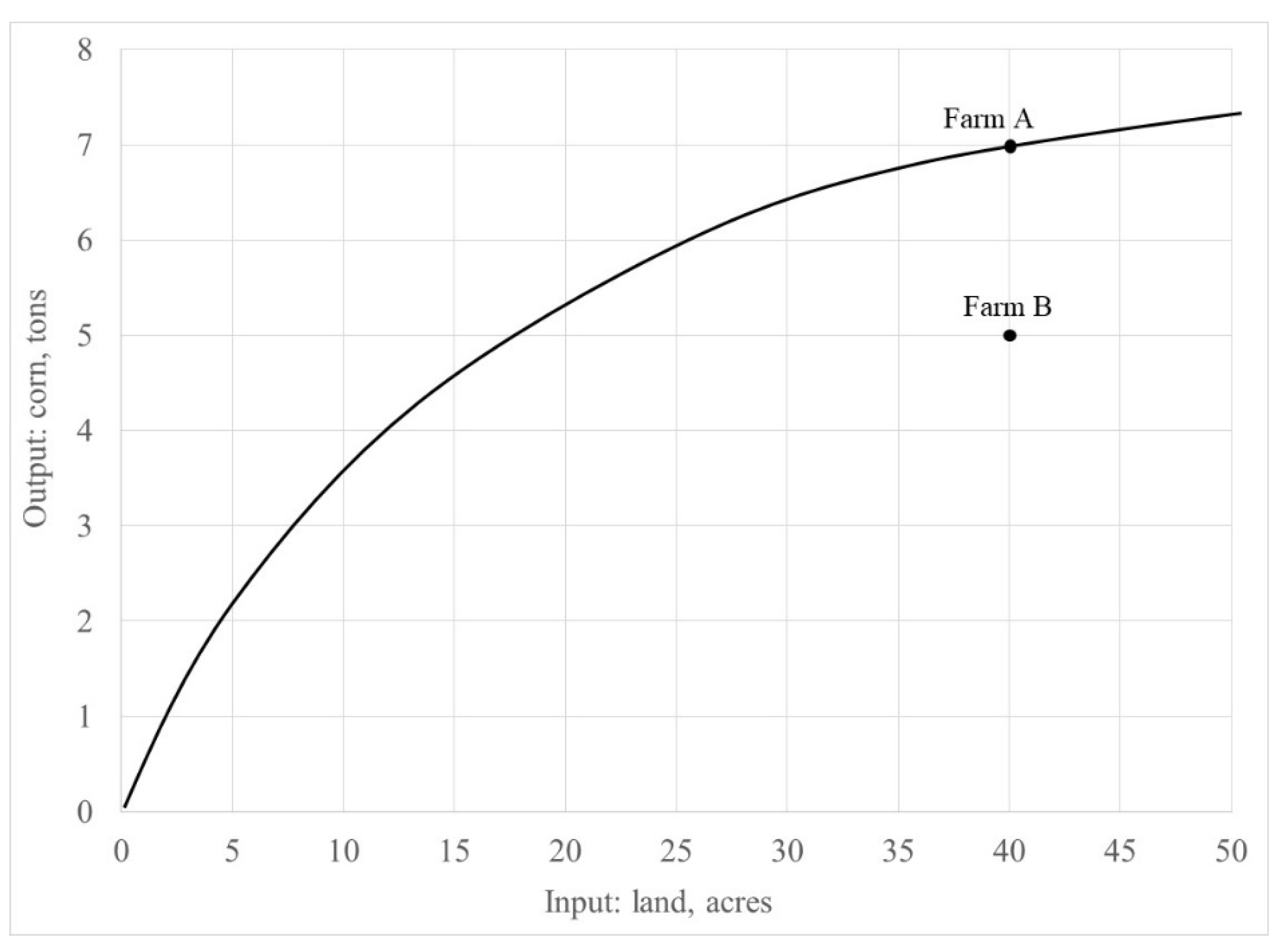 Sustainability | Free Full-Text | Impact of Climate Change on ...