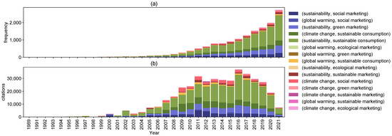Sustainability | An Open Access Journal from MDPI