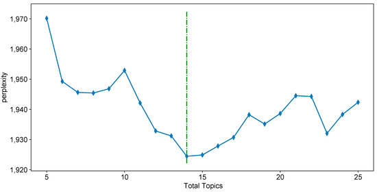 Sustainability | An Open Access Journal from MDPI