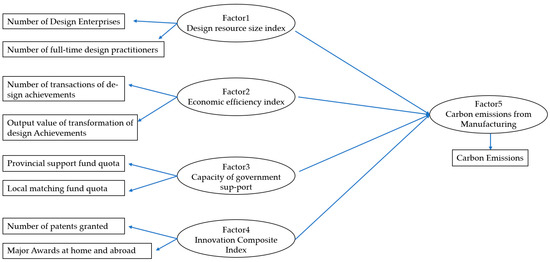 Sustainability | An Open Access Journal from MDPI