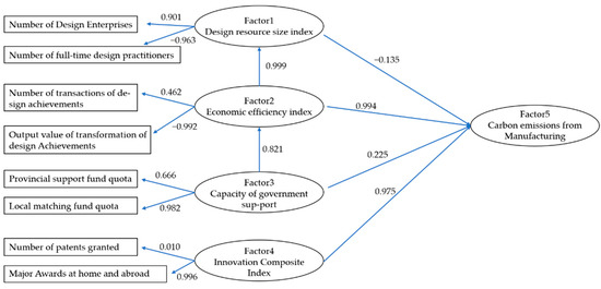 Sustainability | An Open Access Journal from MDPI