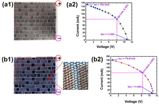 Design, Development, and Characterization of Highly Efficient Colored ...